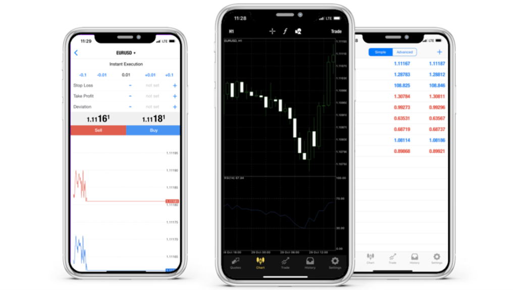 MT5 FOR IOS | Loyalfxmarkets